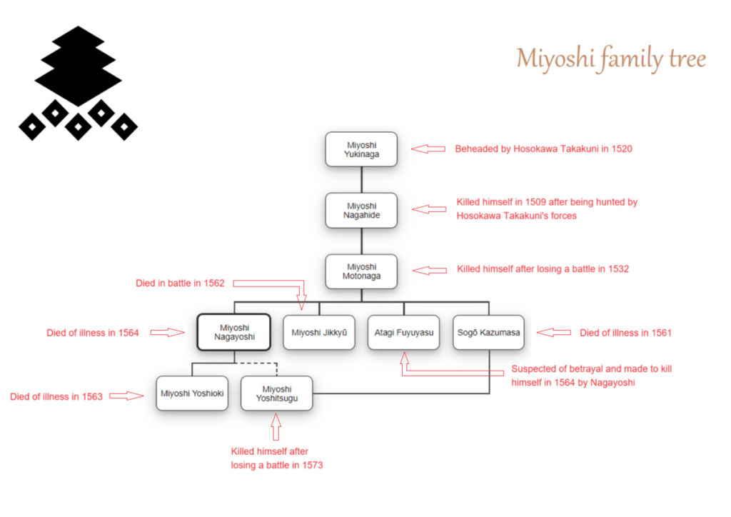 Japanese history overview Pt. 5: The Muromachi era Pt. 2