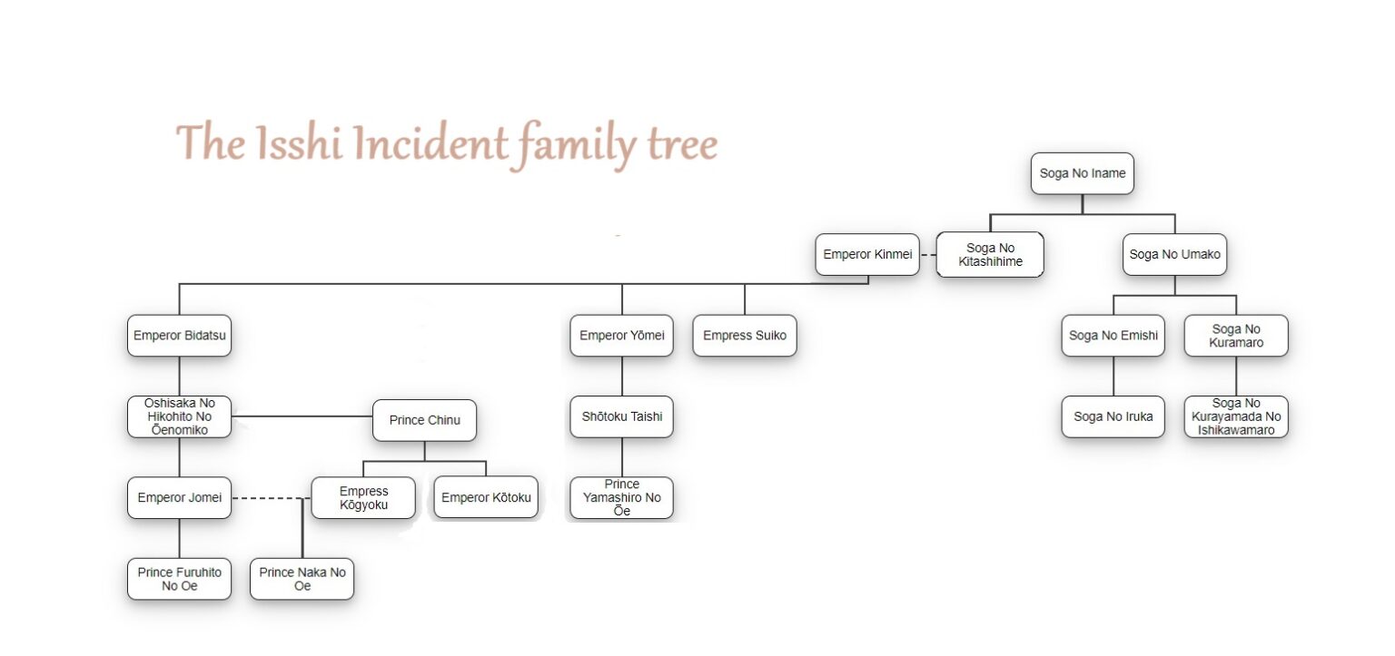 The Isshi Incident